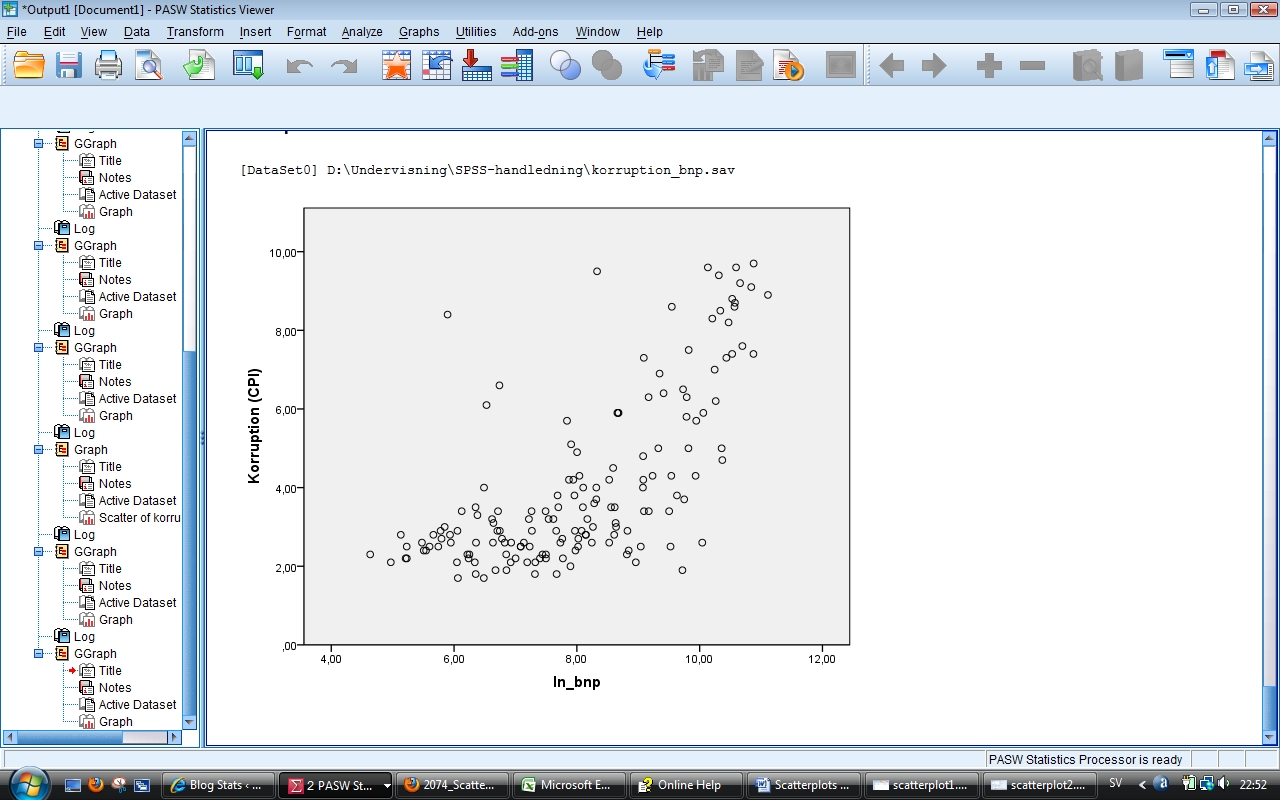 Guide: Scatterplots – SPSS-AKUTEN