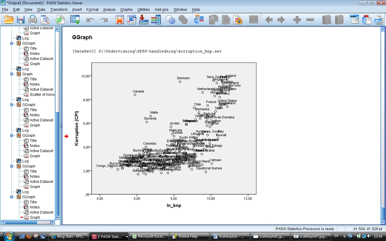 Guide: Scatterplots – SPSS-AKUTEN