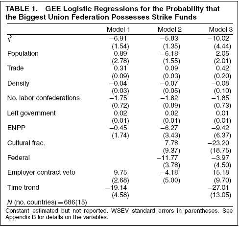 Guide: Tolka standardfel i regressionsanalys – SPSS-AKUTEN