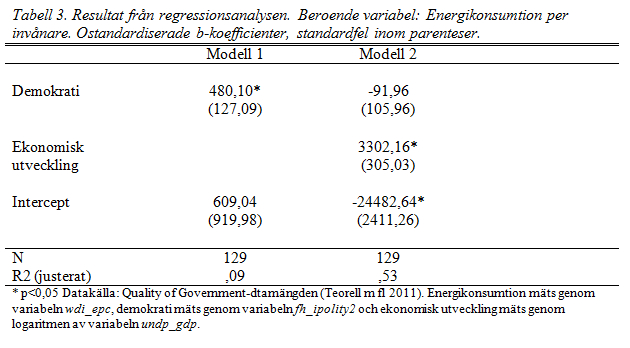 Guide: Kontrollvariabler i regressionsanalys – SPSS-AKUTEN